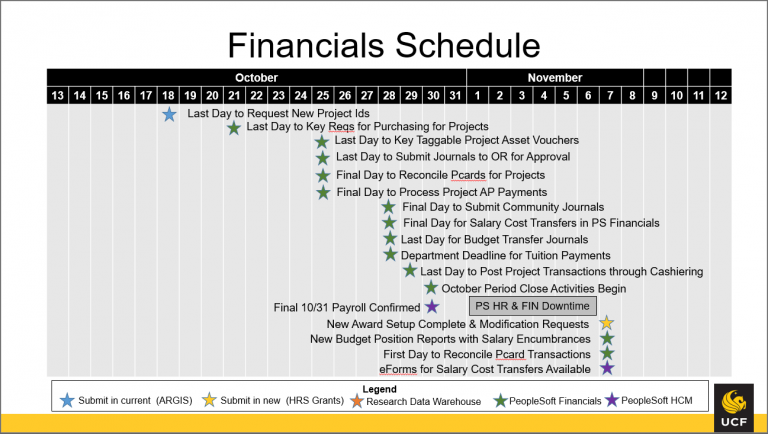 Finance – UCF Rising