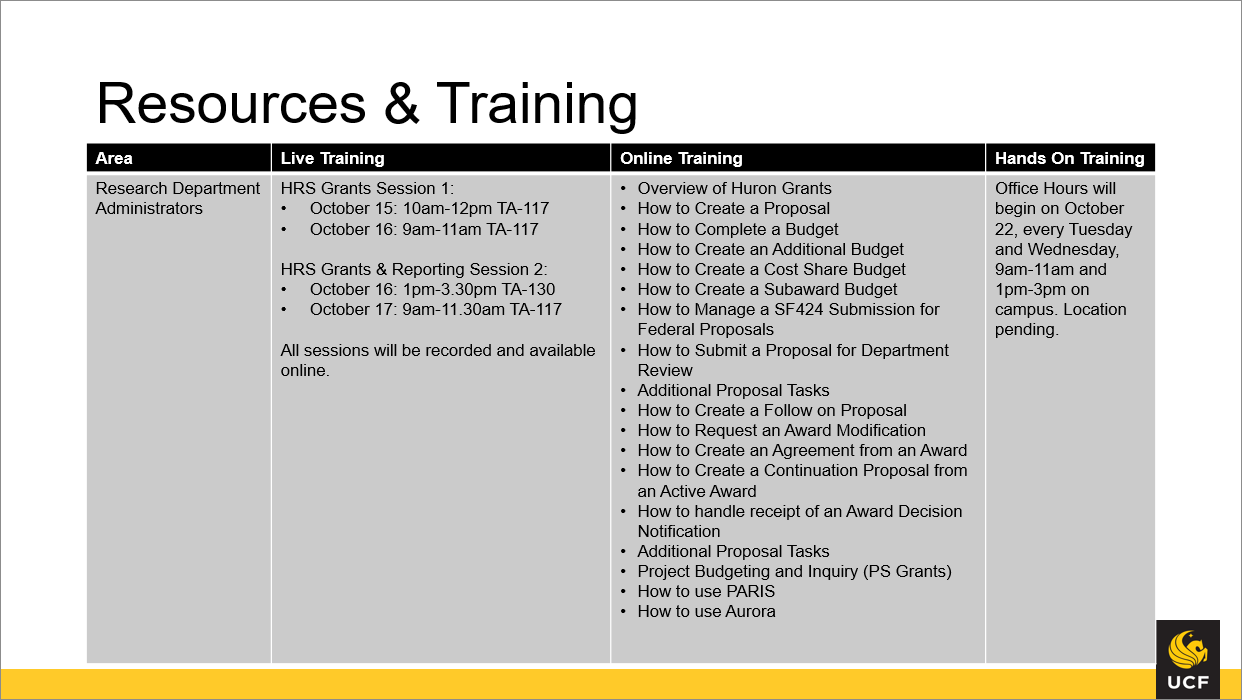 Training – UCF Rising